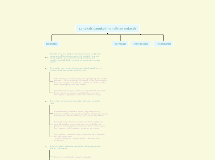 Langkah-Langkah Penelitian Sejarah - Mind Map
